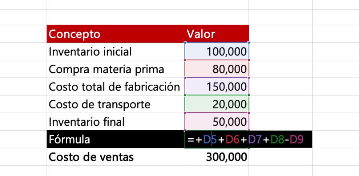 ¿Cómo calcular el PRECIO de REVENTA de un producto?